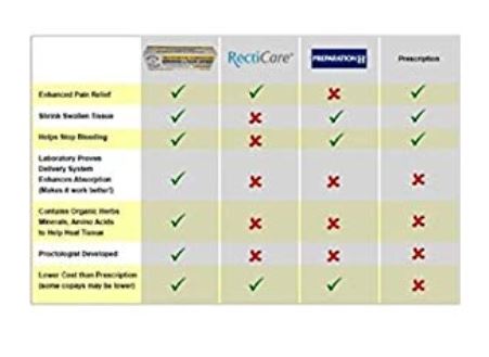 Doctor Butler's Hemorrhoid & Fissure Ointment Relief Healing Formula 2 ...